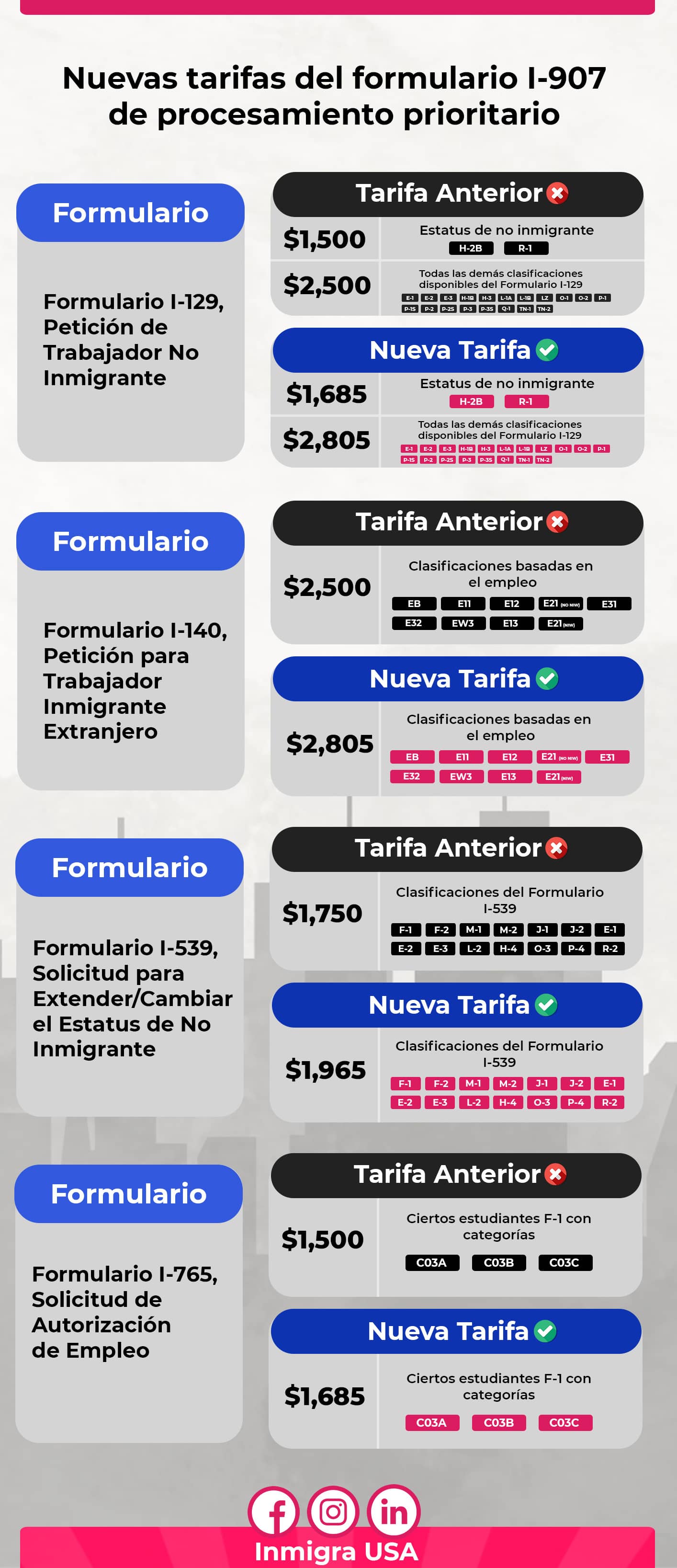Inmigra | USCIS publicó el aumento de tarifas del formulario I-907 por ...